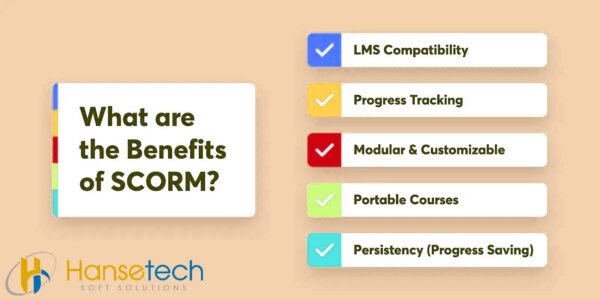 What is SCORM? The Ultimate Guide 2025 - hansetech.in
